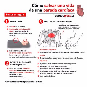 Guía completa de RCP en español: pasos adecuados para salvar vidas
