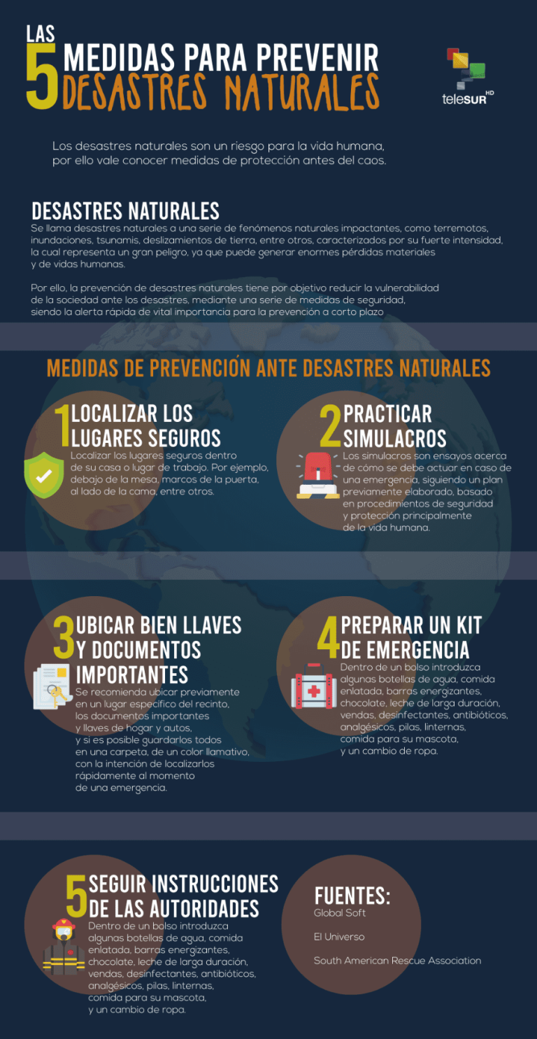 Protege vidas y preserva la naturaleza: medidas de seguridad ante desastres naturales