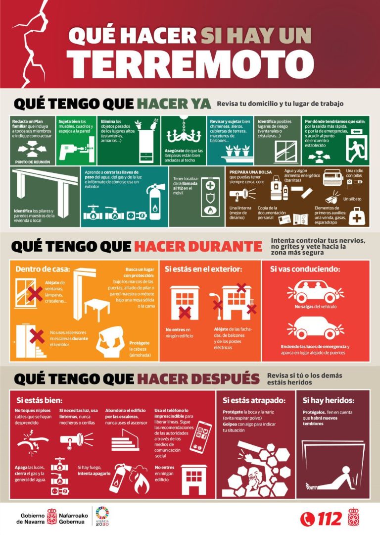 Sobrevivir a un terremoto en un edificio: consejos expertos para tu ...